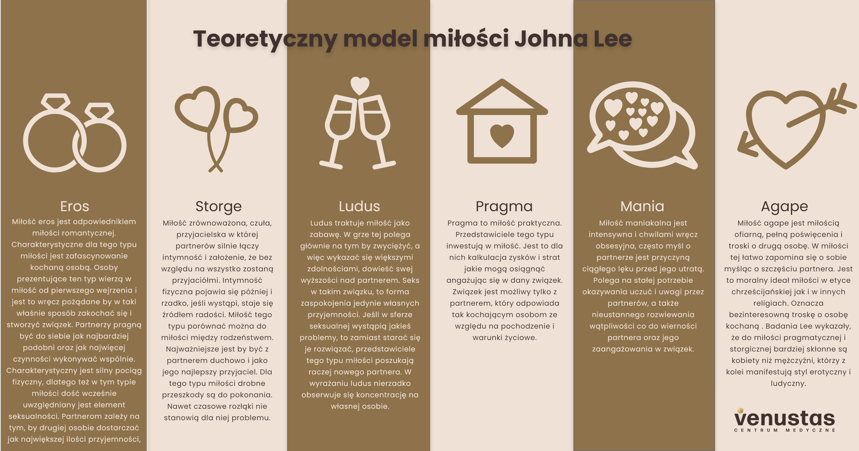 Teoretyczny model miłości Johna Lee - Venustas Mikuła